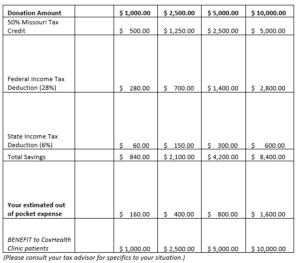 NAP Tax Credits Available for Donations to Branson Healthcare ...
